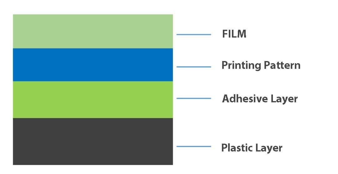 Summary of IMD/IML Process - SWOOM: Make things simpler and warmer ...
